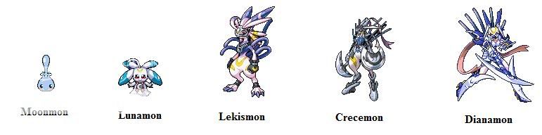 Lunamon Evolution Chart